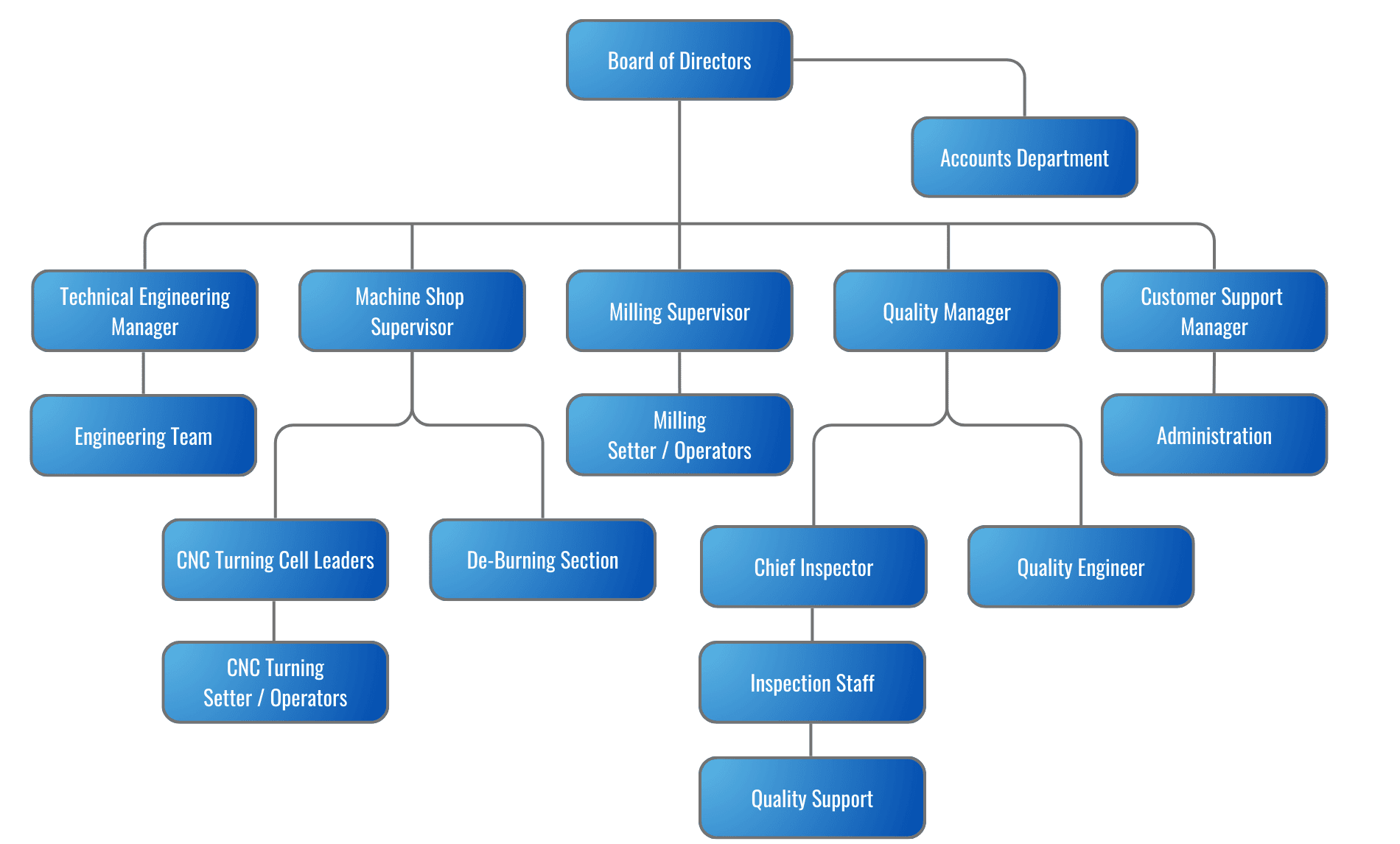 Management Structure - Reginson Engineering